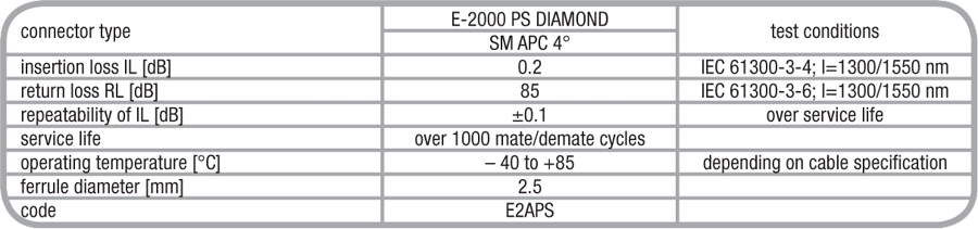 E-2000 PS Diamond connectors and adapters - Optomer