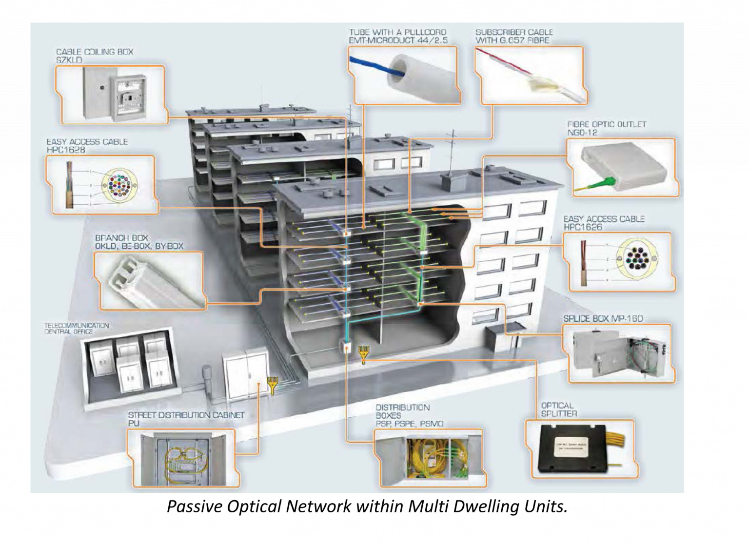 CATV in OPTOMER FTTH infrastructure - Optomer