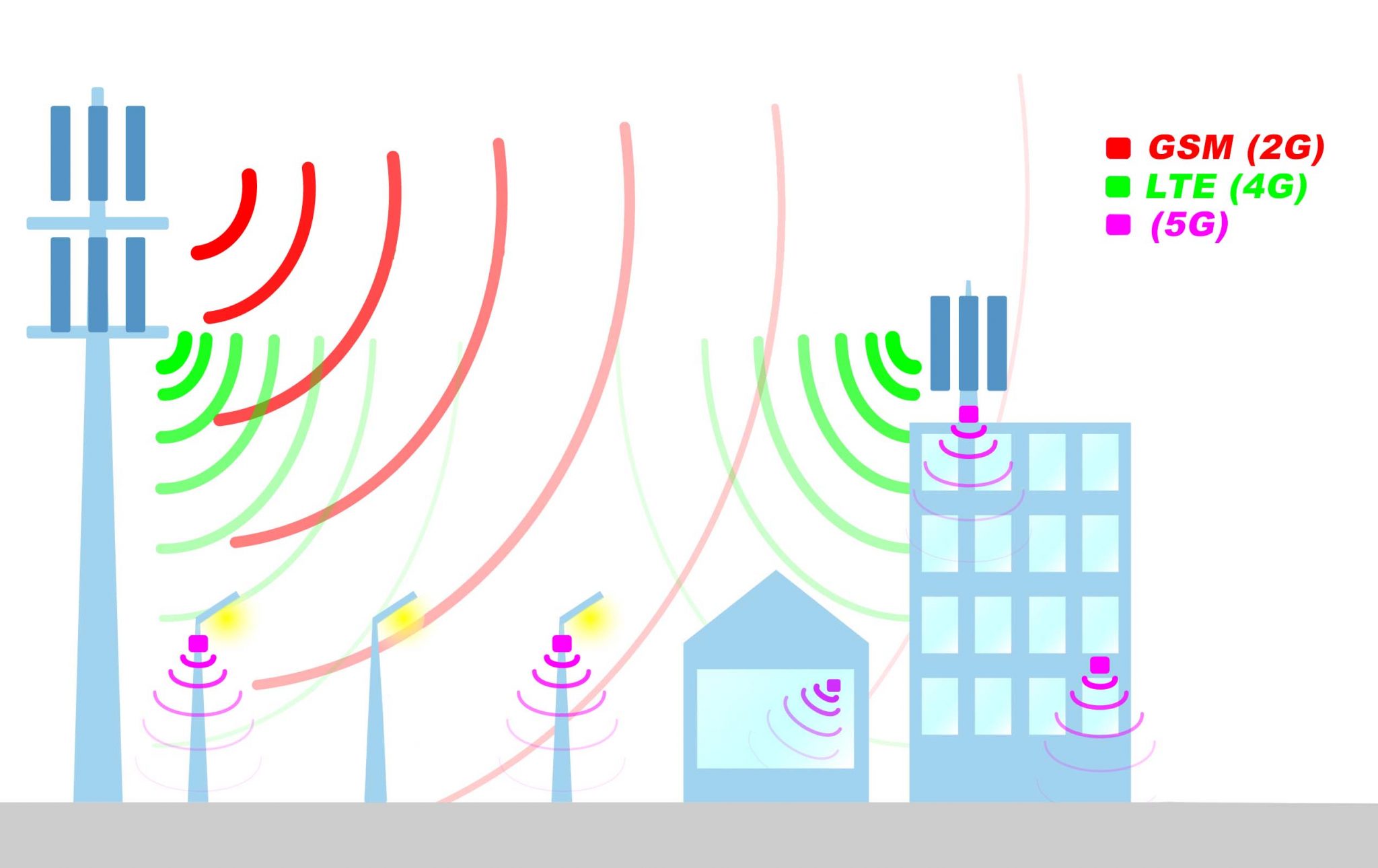 5G vs. FTTH - Coexistence, aggregation or convergence? - Optomer